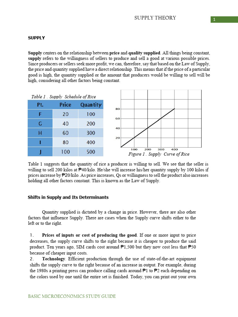 Lesson 4 Basic Microeconomics Supply | PDF | Supply (Economics) | Prices