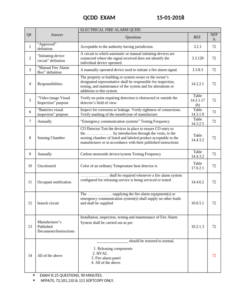 QCDD Fire Alarm Exam Questions 2018 | PDF | Equipment | Electrical ...
