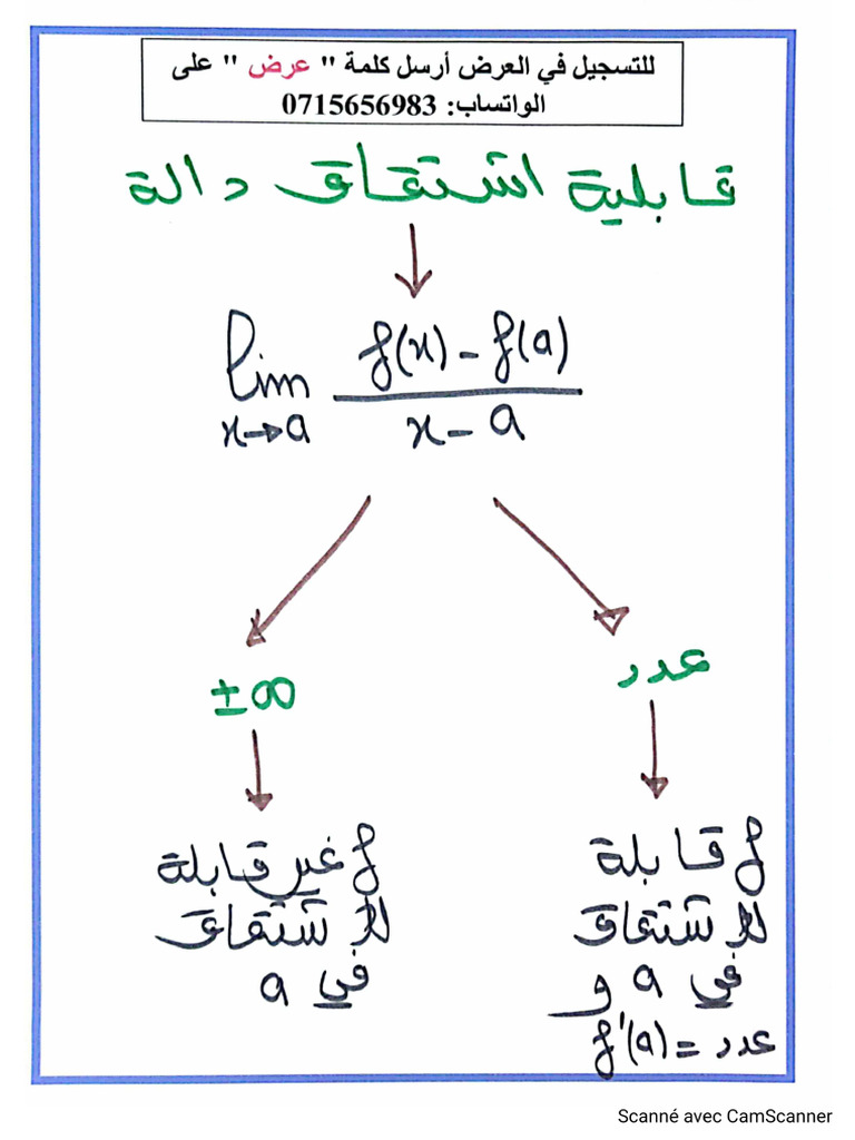 Dérivation Résume Arab | PDF