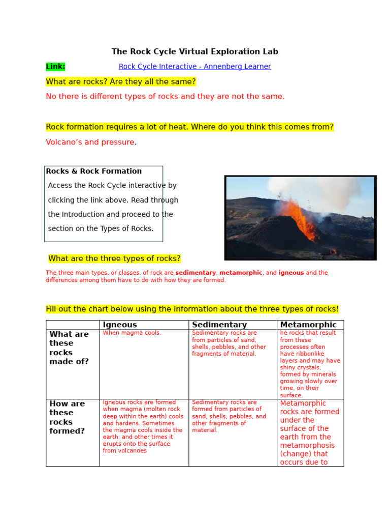 rock cycle interactive-diagram | PDF | Rock (Geology) | Igneous Rock