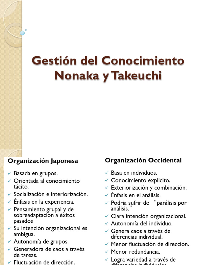 Nonaka - Takeuchi | PDF | Conocimiento administrativo | Conocimiento