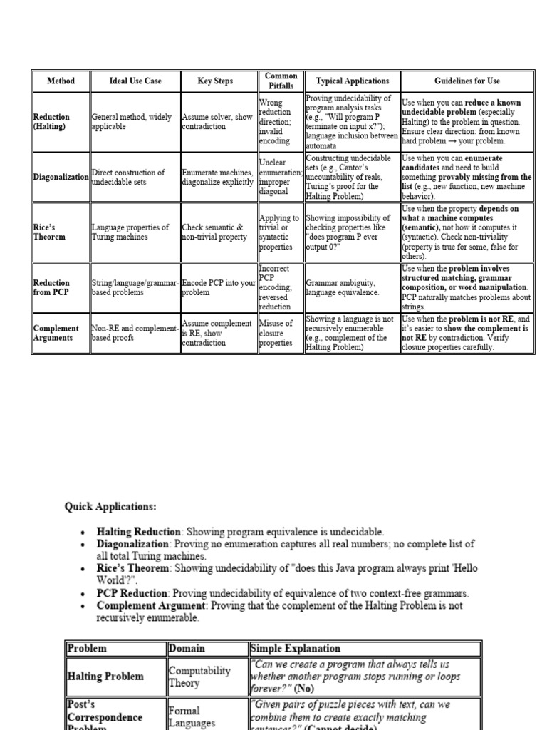 Computability Cheat Sheet | PDF | Mathematical Proof | Mathematics