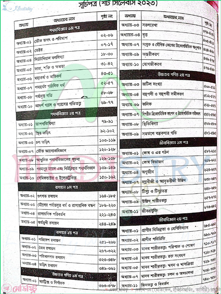 Udvash Varsity A Unit QB (H.math 1st Paper) | PDF