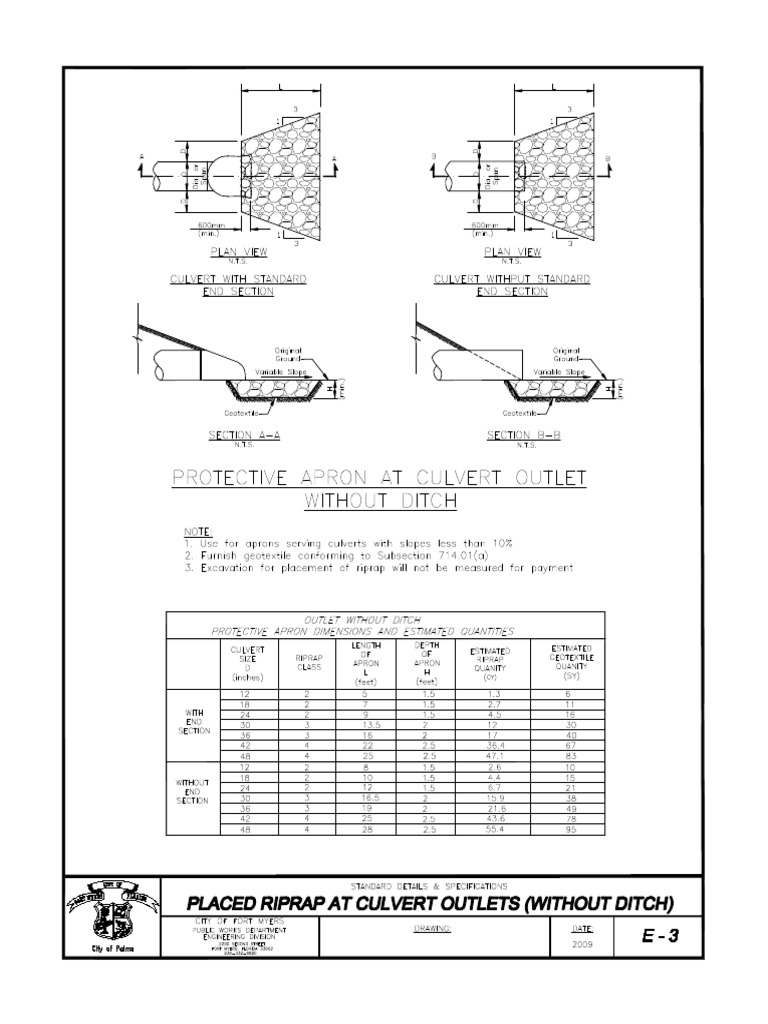 Riprap Apron Specifications for Culverts | PDF | Quantity