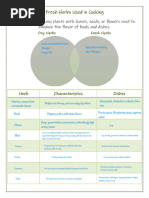 Tupperware FridgeSmart Storage Guide | PDF | Vegetables | Dill