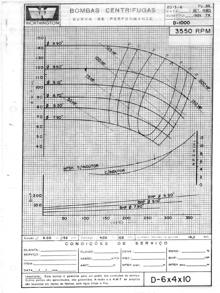 Curvas de Performance | PDF