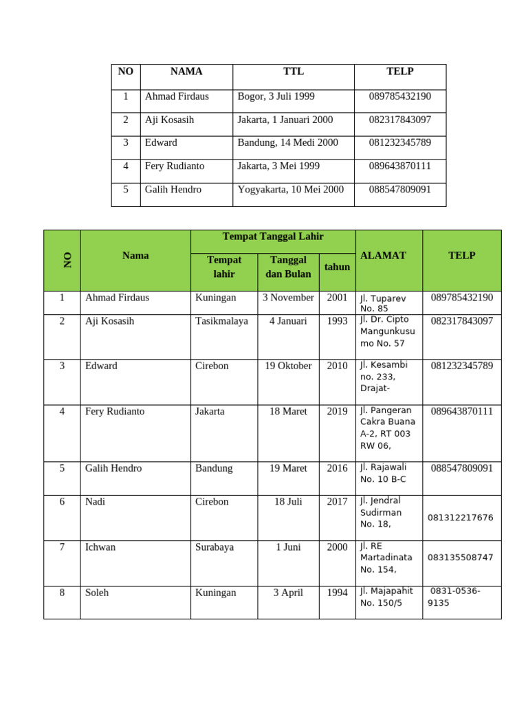 Data Kontak dan Identitas Pribadi | PDF