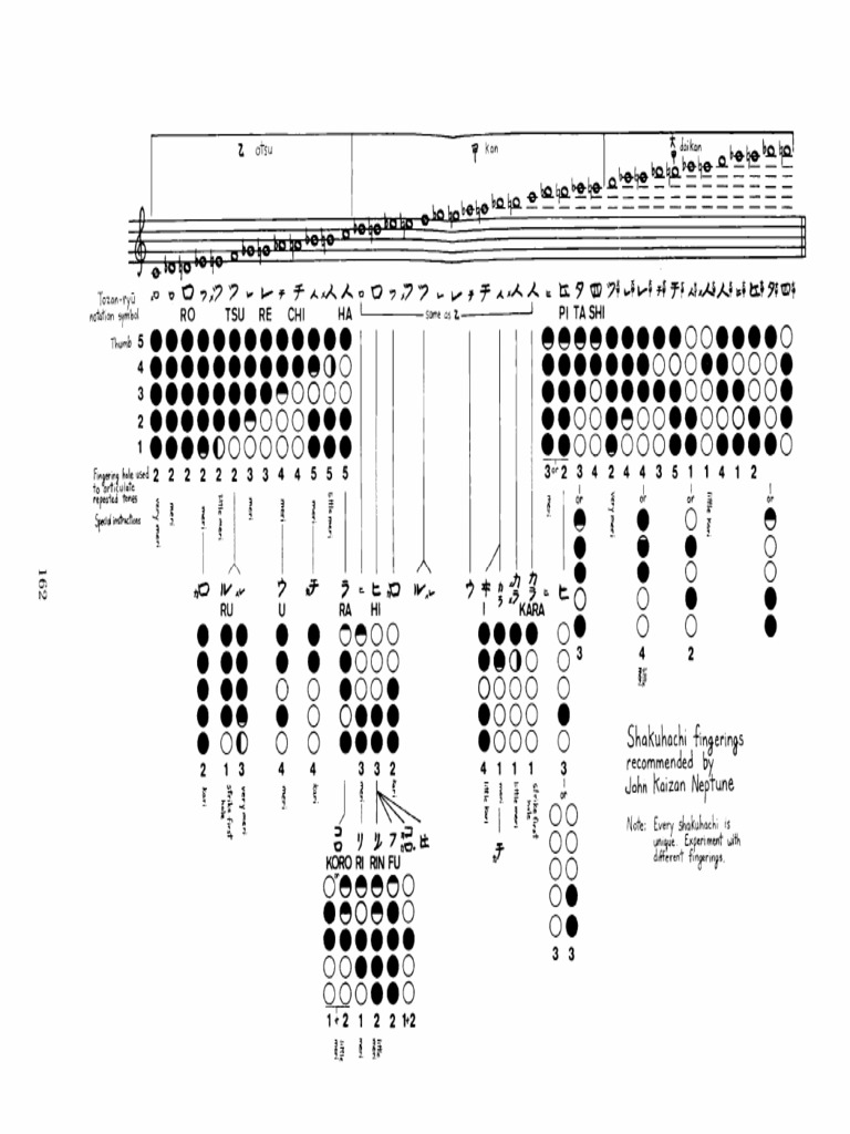 Shakuhachi Fingering Chart - Tozan (John Kaizan Neptune) v2 | PDF