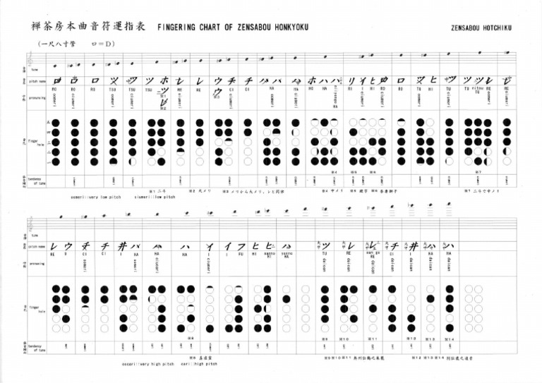 Shakuhachi Fingering Chart (Zensabo) | PDF
