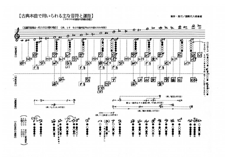 Shakuhachi Chikushinkai-fingering chart (JP) | PDF