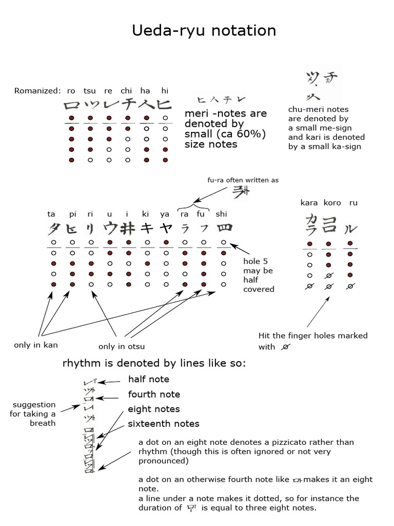 Shakuhachi Fingering Chart and Notation - Ueda-ryu | PDF