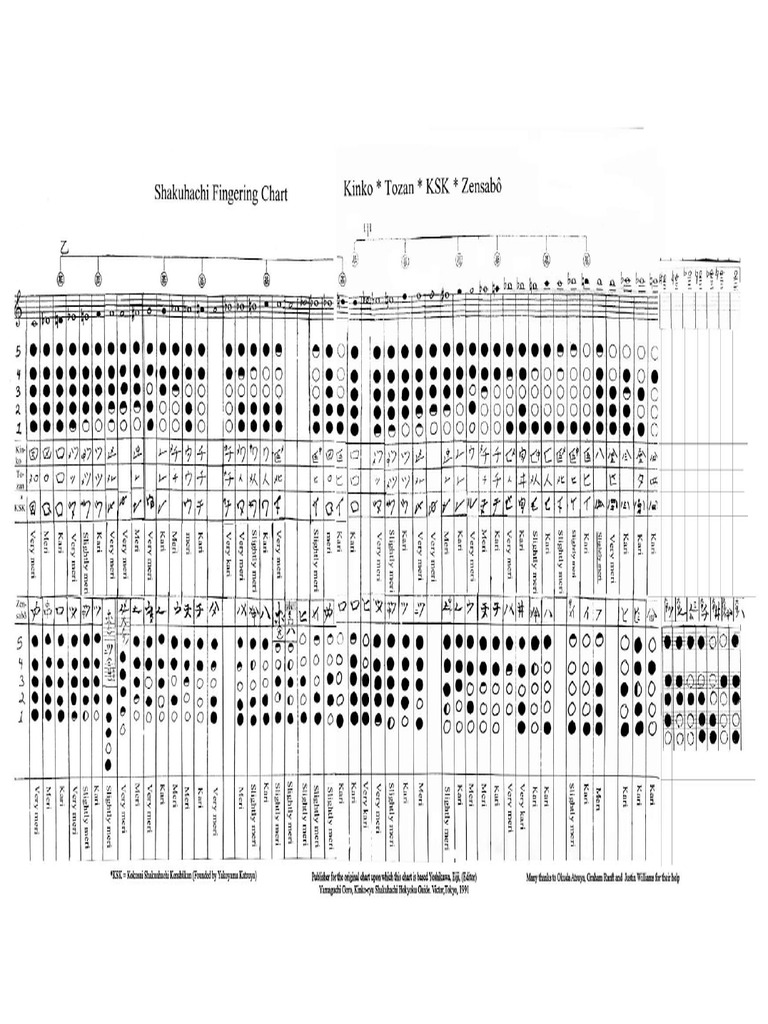Shakuhachi Fingering Chart (Kinko, Tozan, Zensabo, KSK) | PDF