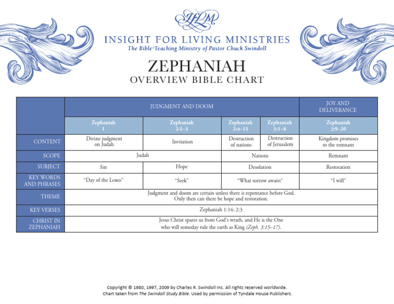 Zephaniah Bible Chart | PDF