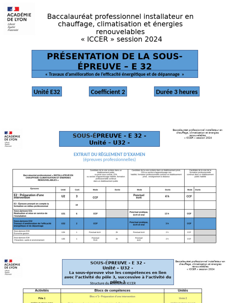 14913 Presentation de La Sous Epreuve e32 Du Bac Pro Iccer | PDF | Efficacité énergétique ...
