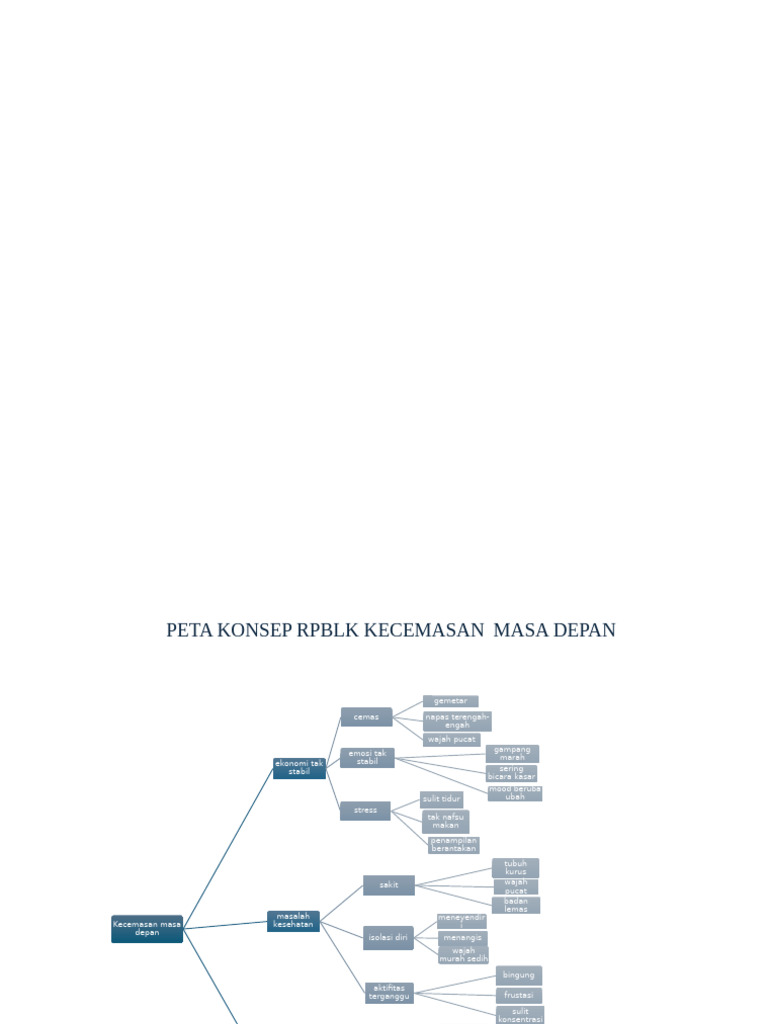 Tugas Kelompok Individu RPLBK Nandika Putri | PDF