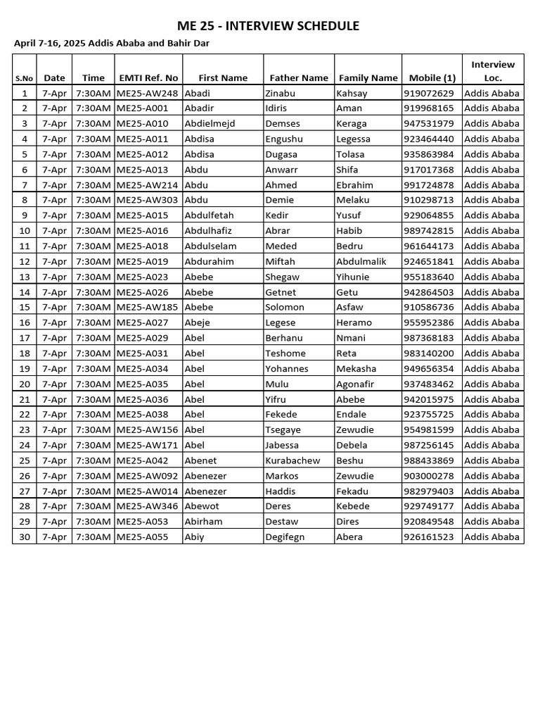 ME 25 Interview Schedule | PDF