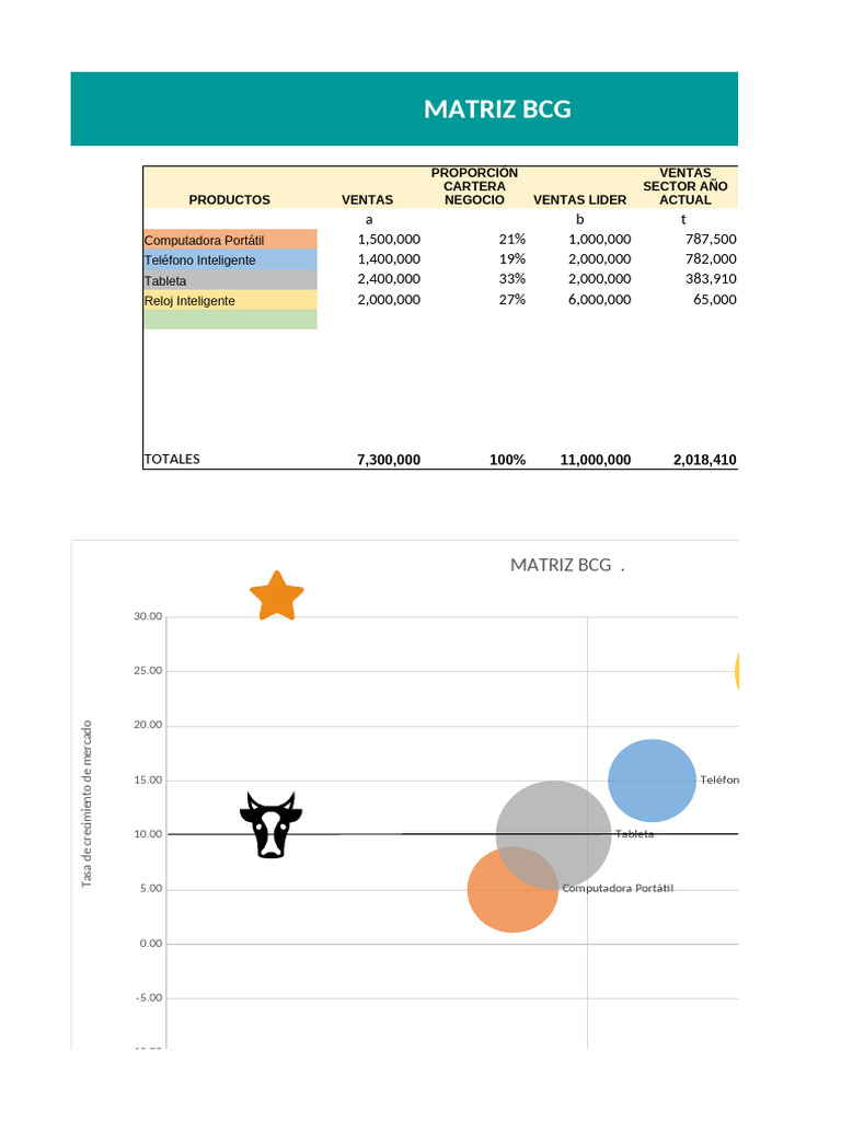 Matriz BCG en Excel | PDF | Trabajo de oficina | Hardware de la computadora