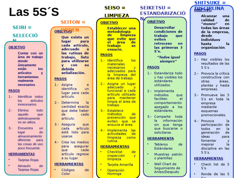 Las 5 S S Visuales | PDF