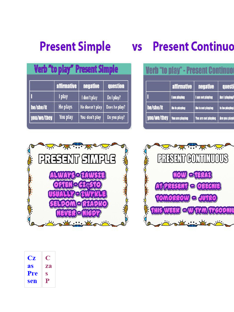 Present Simple vs Present Continuous PDF | PDF