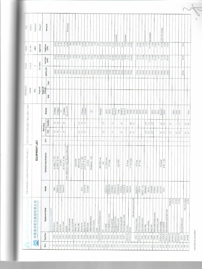 Equipment List COG Plant | PDF
