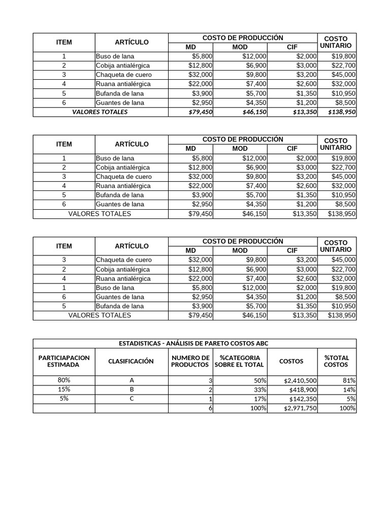 Ejercicio Ejemplo ABC | PDF