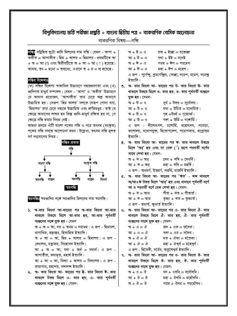 sondhi | PDF