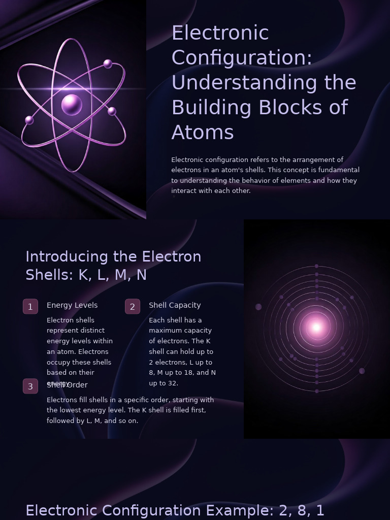 Electronic-Configuration-Understanding-the-Building-Blocks-of-Atoms ...