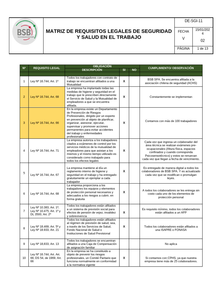 DE-SGI-11 MATRIZ REQUISITOS LEGALES (Reparado) | PDF | Ventilación (Arquitectura) | Agua