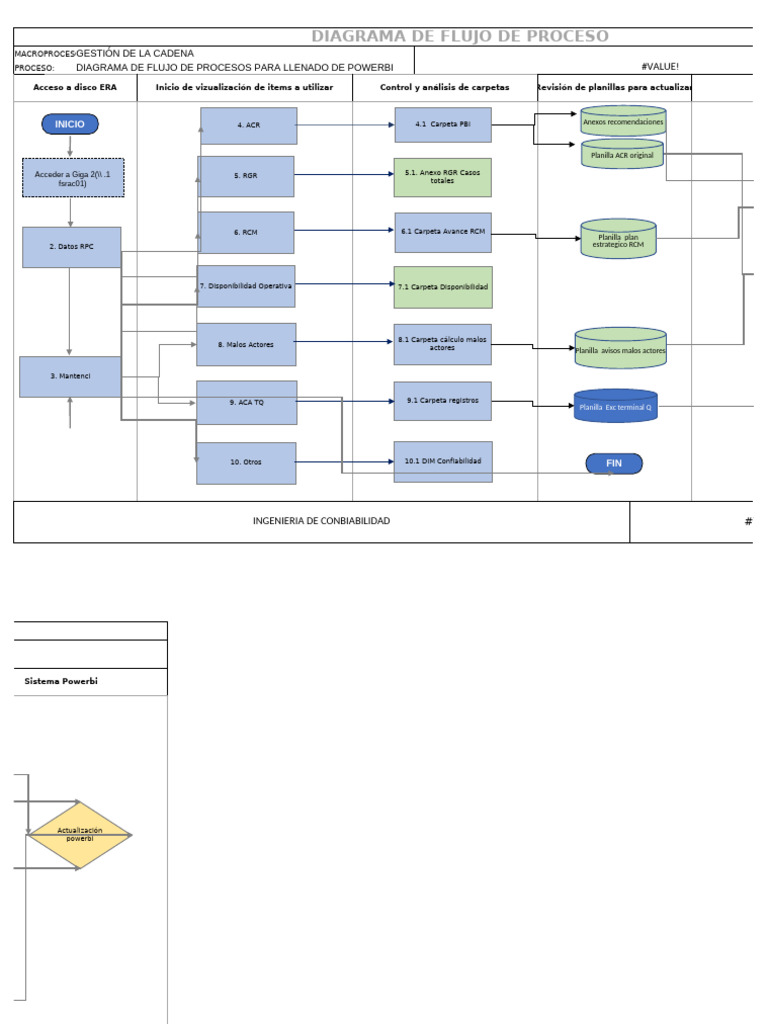 Formato Diagrama de Flujo de Procesos Powerbi | PDF