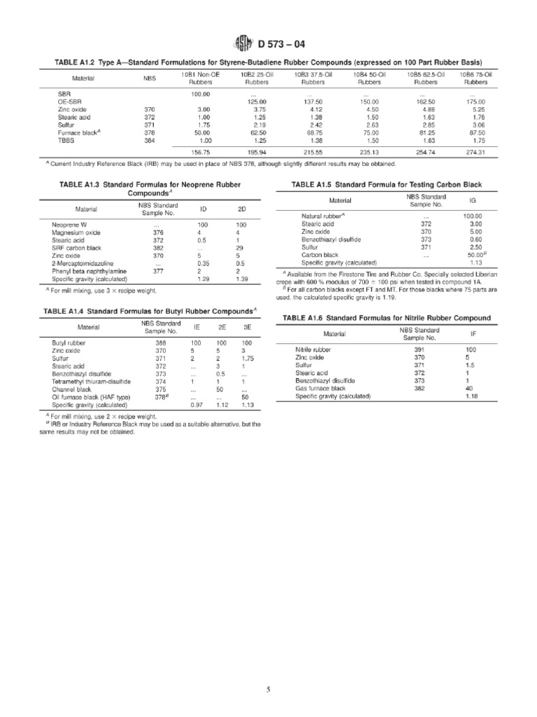 ASTM D573-04(2019) 5 | PDF