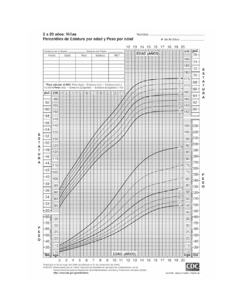 Percentiles Color | PDF