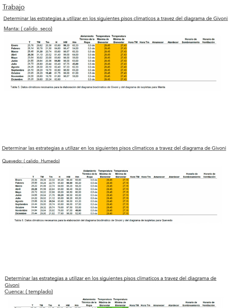 Diagrama Psicometrico 4.5 | PDF