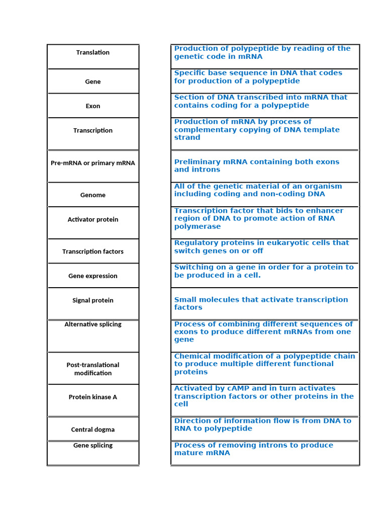 ANS Terminology Gene Regulation | PDF
