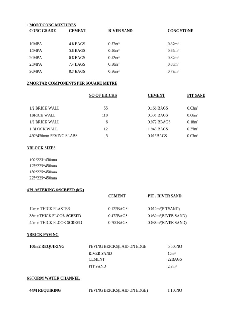 Materials Conversion Tables | PDF | Brick | Plaster
