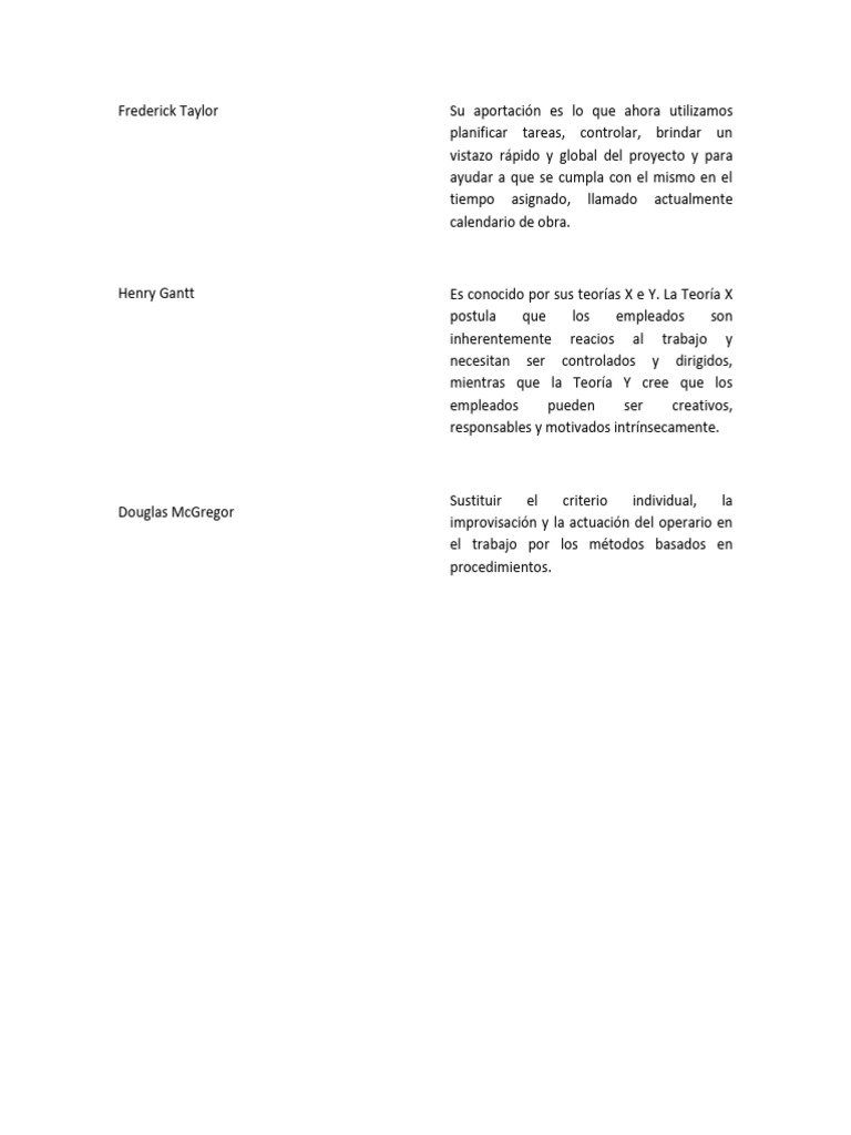 Frederick Taylor | PDF