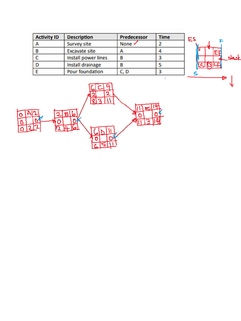 Network Class Activity Answers | PDF