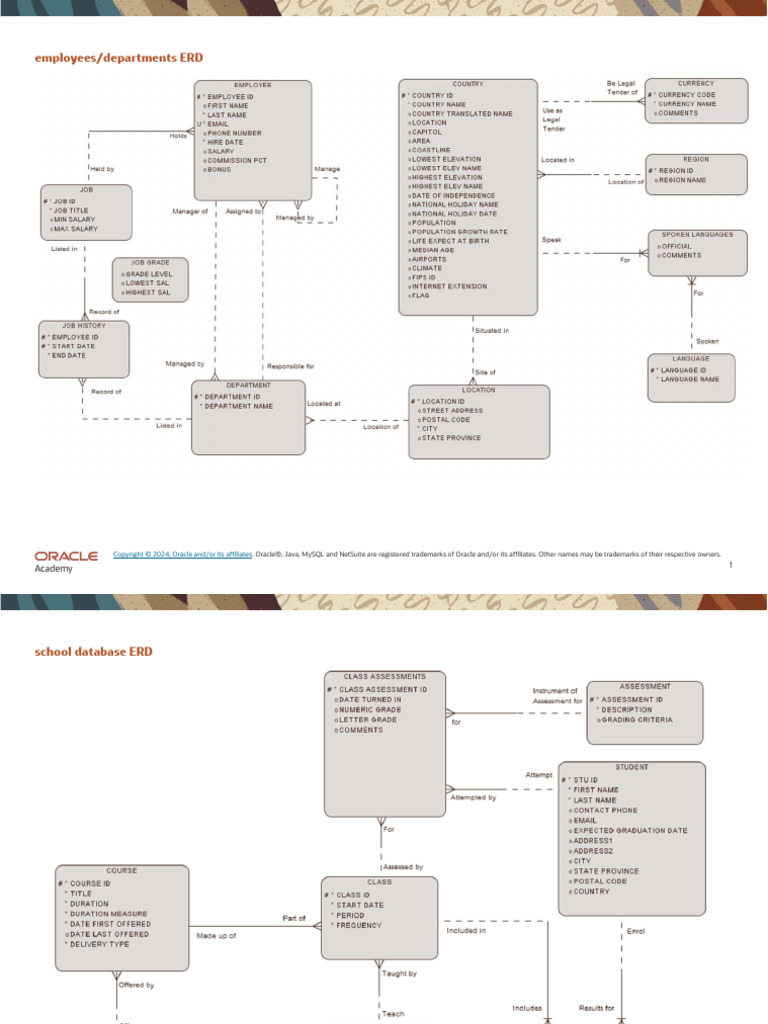PLSQL Schema ERD and Table Designs | PDF | My Sql | Oracle Corporation PLSQL Schema ERD and Table Designs | PDF | My Sql | Oracle Corporation