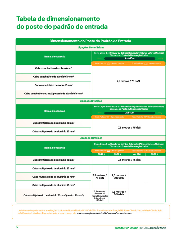 Tabela de Dimensionamento de Postes Particular Nordeste - Coelba ...