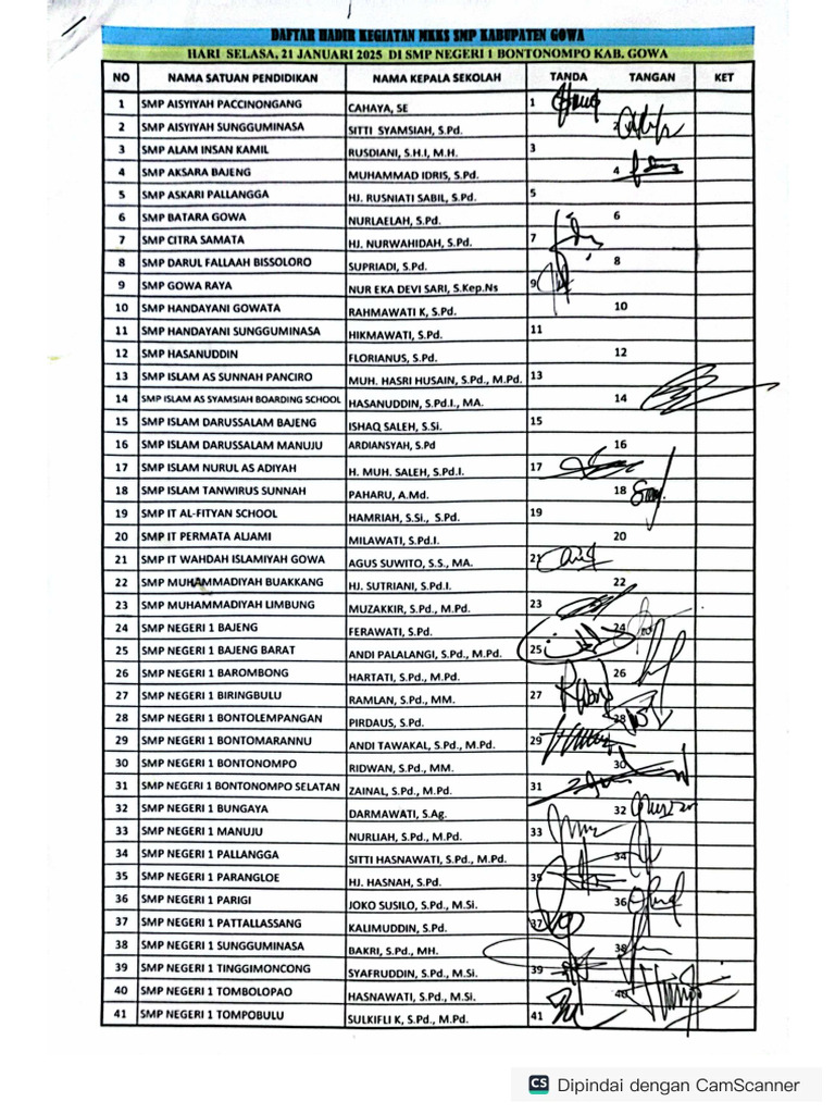 Daftar Hadir MKKS Januari 2025 | PDF