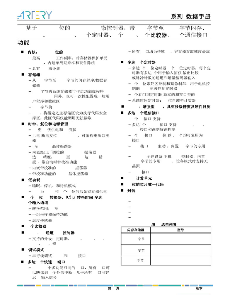Arm 32 Cortex - M4 64 K 256 K Slib Usb Otg 11 1 Adc 2 12 | PDF