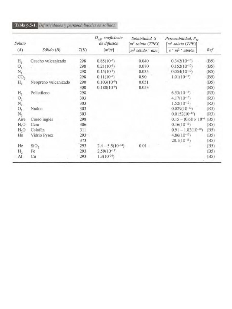 Tabla 6.5-1 Geankoplis | PDF