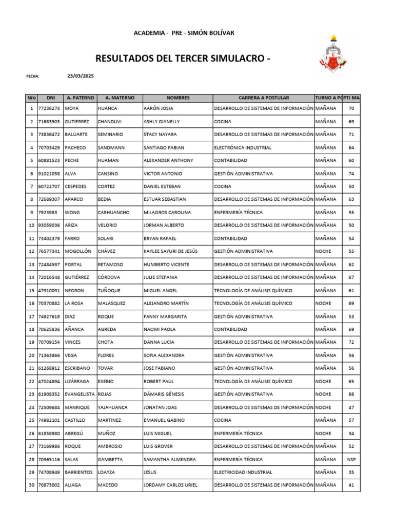 Resultados 3ro Simulacro 2025 | PDF