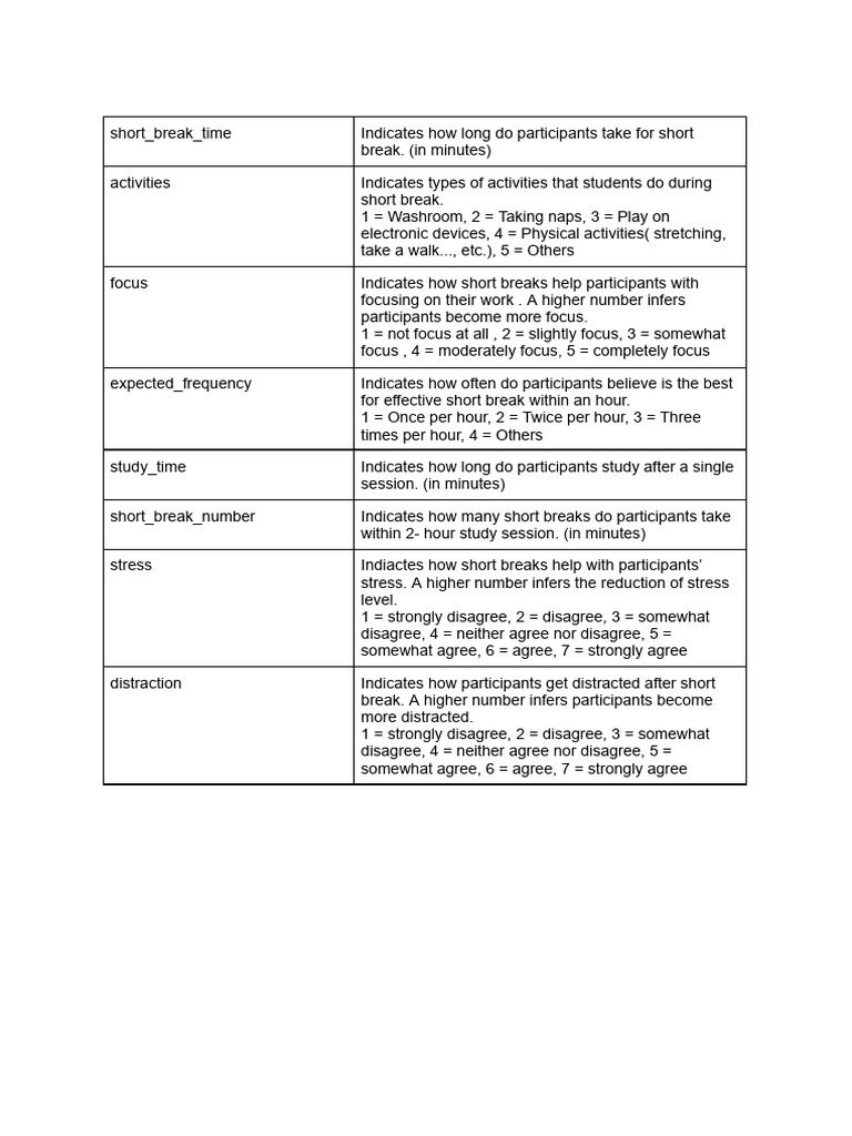 Sta304 Codebook | PDF