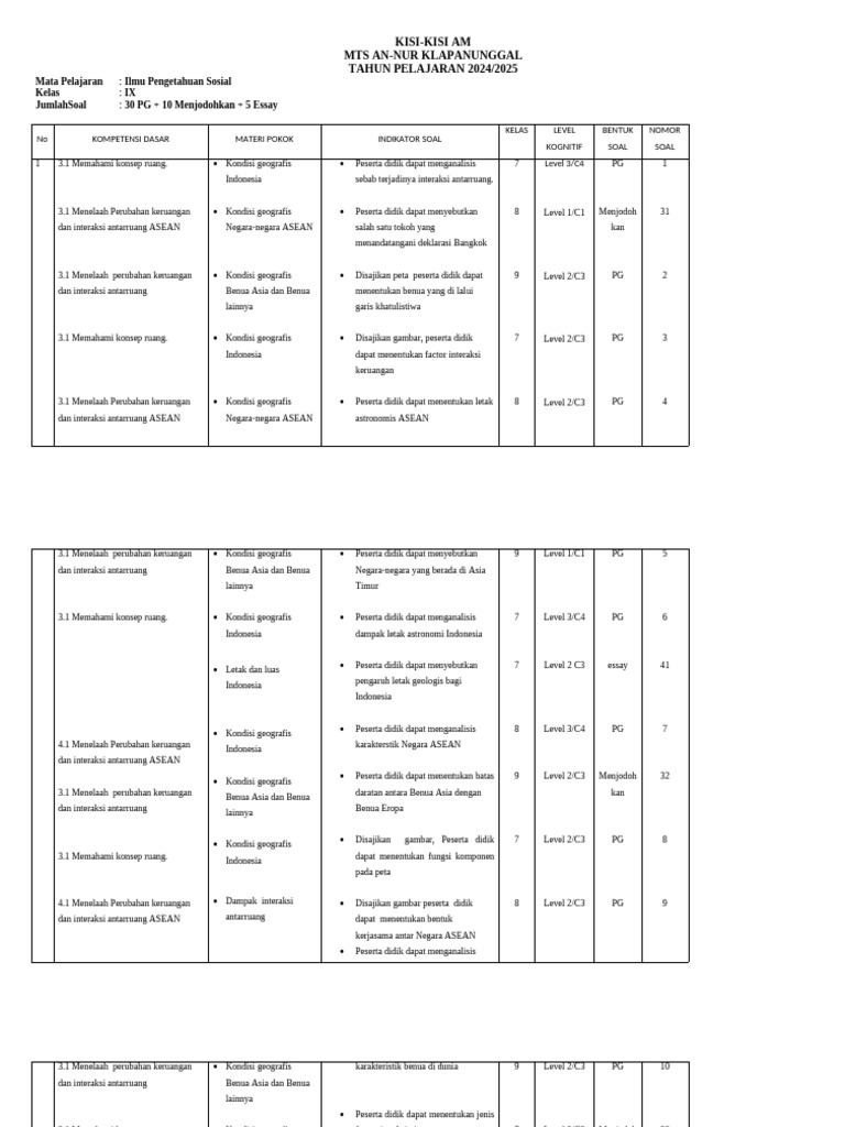 Kisi-Kisi Am Ips 2024-2025 | PDF