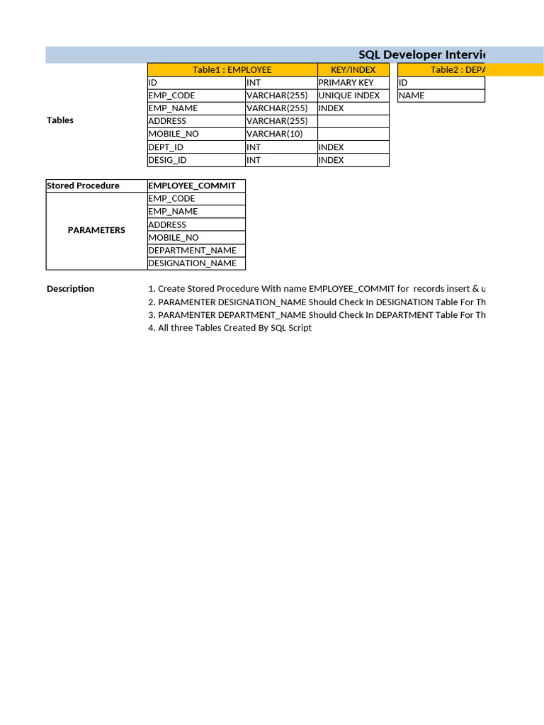 Saba Mam Class Notes | PDF