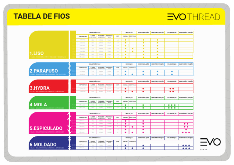 Tabela de Fios 2 | PDF