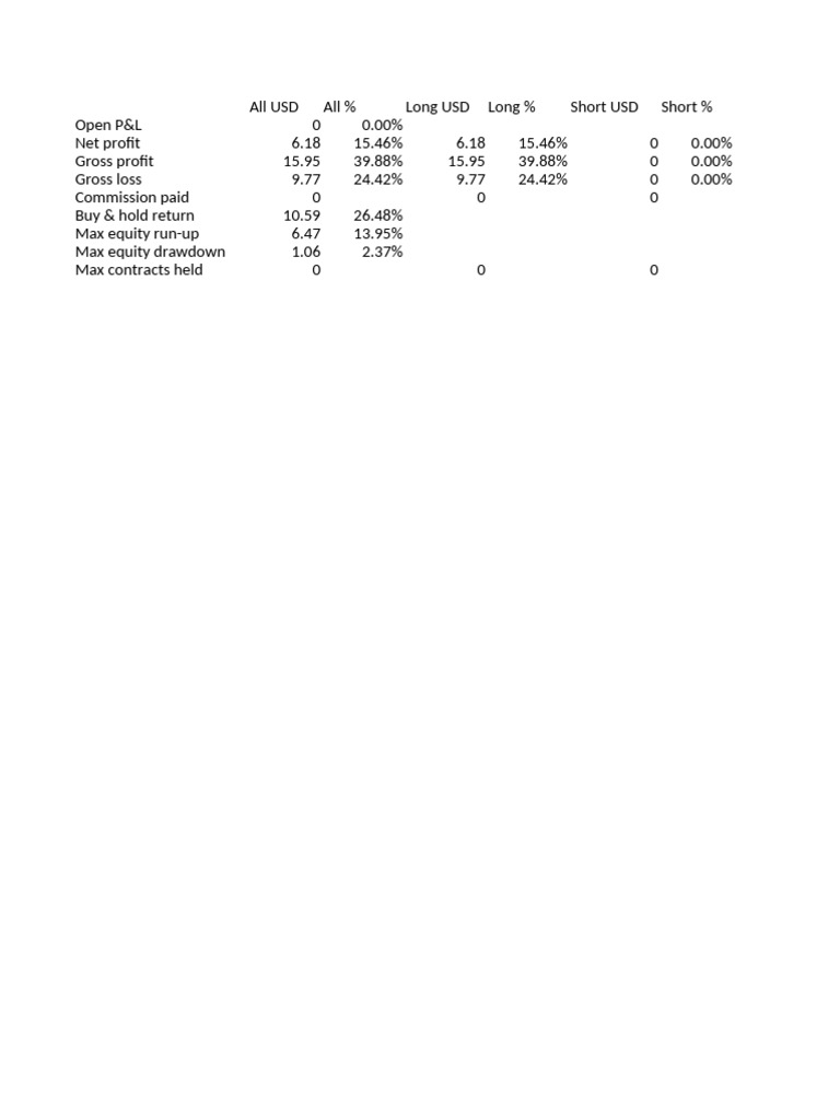 1.3 ETH Scalping Strategy - 200x Leverage With Compounding BINANCE AAVEUSDT.P 2025-04-23 | PDF ...