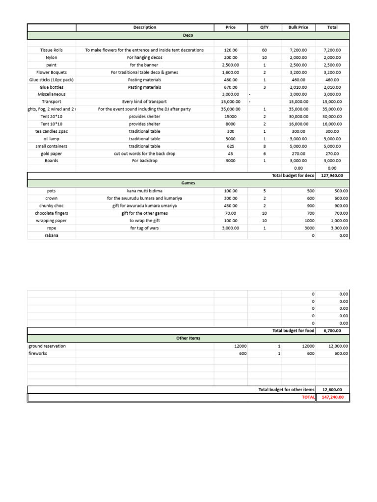 Api Kavalame Decoration Budget - Editable - Sheet1 | PDF