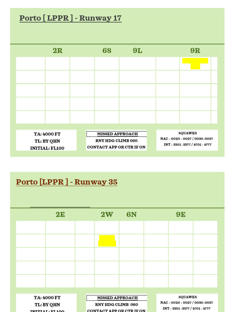 Porto LPPR Runway Approach Procedures | PDF