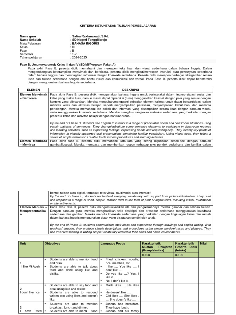 Kriteria Ketuntasan Tujuan Pembelajaran Kelas 3 (KKTP) | PDF | Meal | Lunch